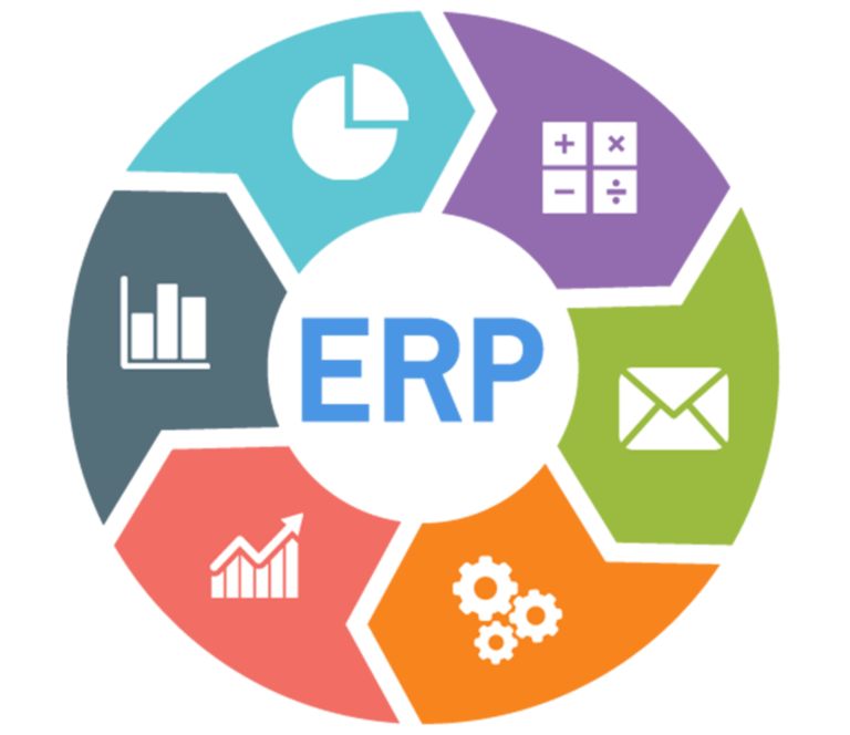 8 кращих Open Source ERP-систем